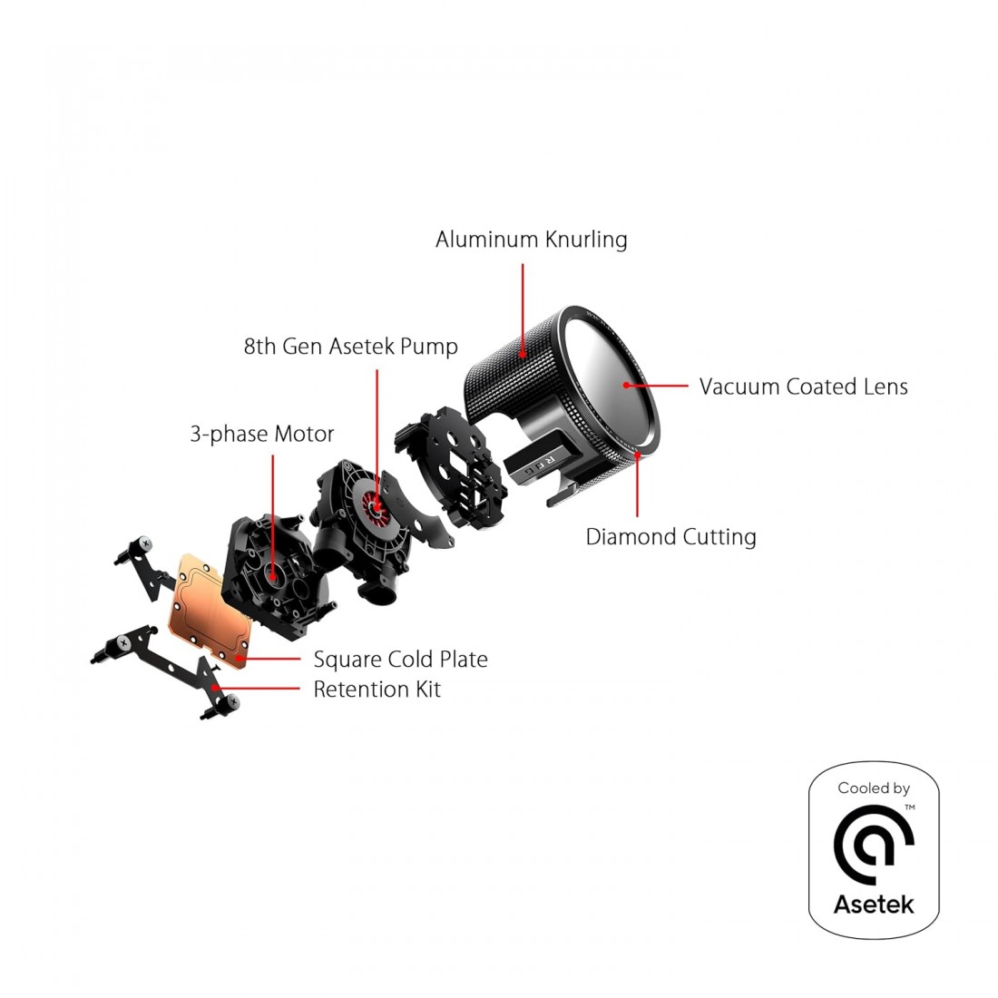 ASUS ROG RYUO III 360 ARGB All-in-one AIO Liquid CPU Cooler 360mm ...
